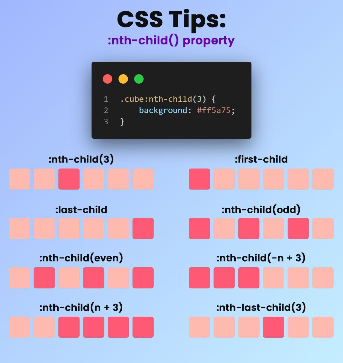 Ahmed Sokar on LinkedIn: #html #css #javascript #angular # ... Ahmed Sokar on LinkedIn: #html #css #javascript #angular # ...