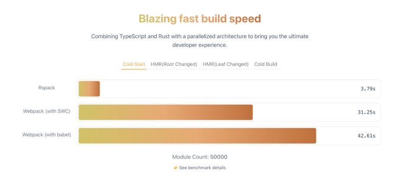 Kanishk Anand on LinkedIn: #rspack #webpack #webperformance # ... Kanishk Anand on LinkedIn: #rspack #webpack #webperformance # ...