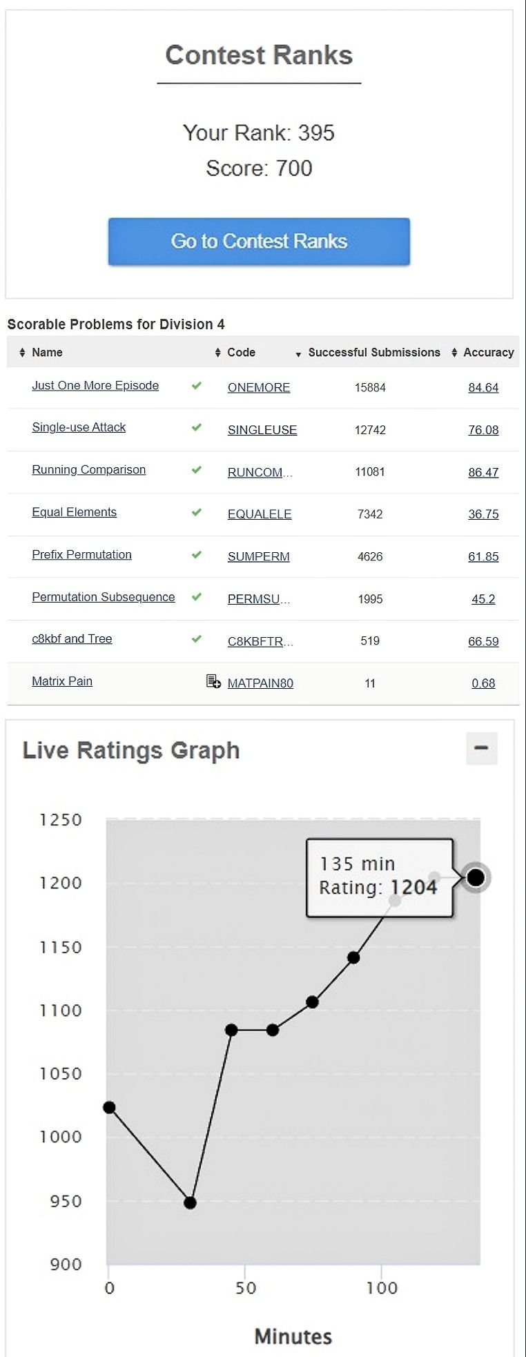 Parthivi Thakore on LinkedIn: #coding #datastructures #codechef # ... Parthivi Thakore on LinkedIn: #coding #datastructures #codechef # ...