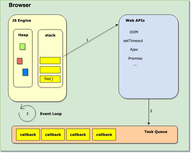 MD NAZMUL HASAN on LinkedIn: Asynchronous JavaScript MD NAZMUL HASAN on LinkedIn: Asynchronous JavaScript