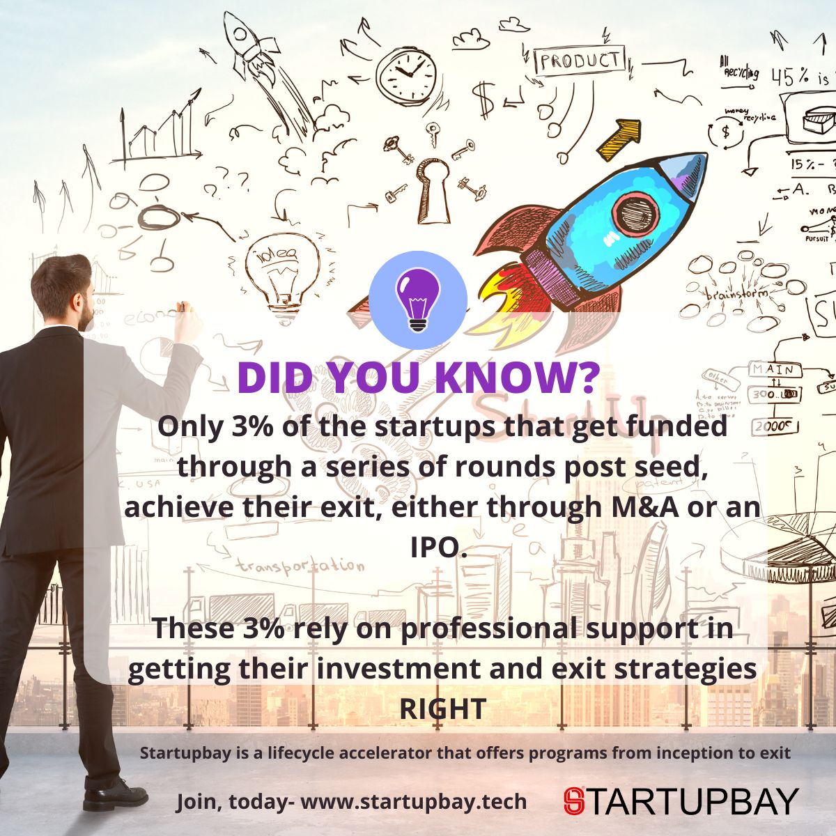 StartupBay Accelerator on LinkedIn: StartupBay is a lifecycle ... StartupBay Accelerator on LinkedIn: StartupBay is a lifecycle ...