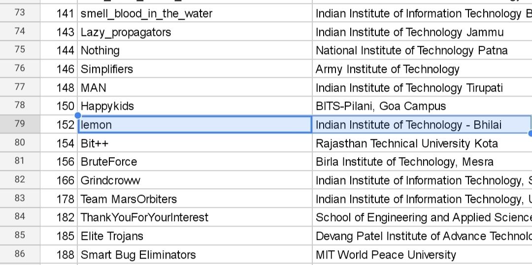 Akshay Wairagade on LinkedIn: #icpc #competitiveprogramming | 28 comments Akshay Wairagade on LinkedIn: #icpc #competitiveprogramming | 28 comments