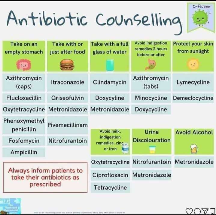 Dr.Aiswarya A V posted on LinkedIn Dr.Aiswarya A V posted on LinkedIn
