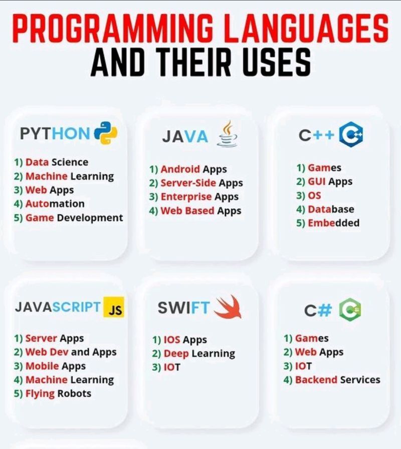 Vivek Parashar on LinkedIn: #programming #languages #uses #python # ... Vivek Parashar on LinkedIn: #programming #languages #uses #python # ...