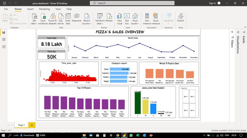 Sunil kumar on LinkedIn: #data #kaggle #powerbi #dataanalysis #datascience Sunil kumar on LinkedIn: #data #kaggle #powerbi #dataanalysis #datascience