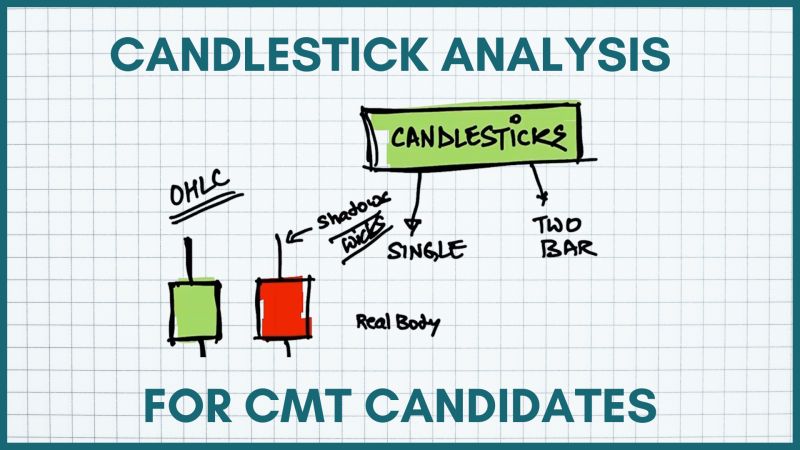 Rahul D Mudliar on LinkedIn: #cmt #technicalanalysis #candlesticks #trading Rahul D Mudliar on LinkedIn: #cmt #technicalanalysis #candlesticks #trading