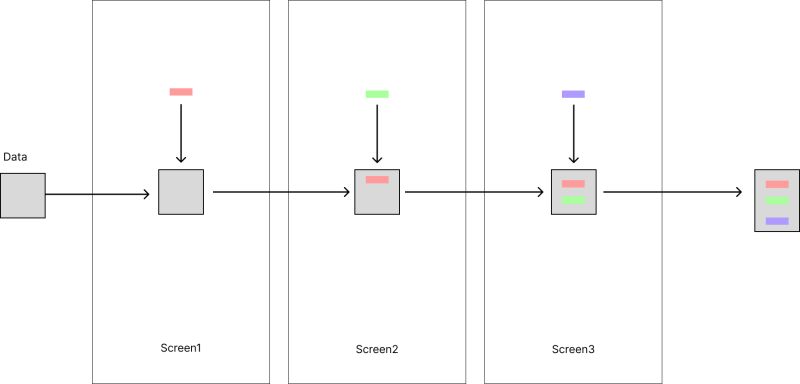 Ali Akber on LinkedIn: #designpatterns #coding #flutter #dart #mobile Ali Akber on LinkedIn: #designpatterns #coding #flutter #dart #mobile
