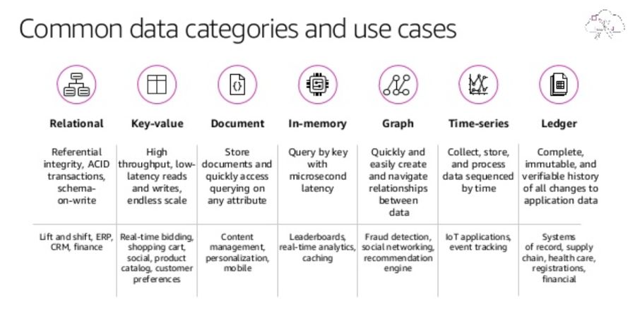 Sujit Udhane on LinkedIn: #data #bigdata #rdbms #nosql #databases #dbms ... Sujit Udhane on LinkedIn: #data #bigdata #rdbms #nosql #databases #dbms ...