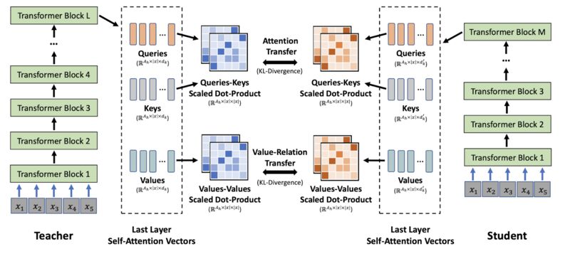 Mohit Mayank on LinkedIn: #deeplearning #nlp #nlproc #nlppractitioner # ... Mohit Mayank on LinkedIn: #deeplearning #nlp #nlproc #nlppractitioner # ...