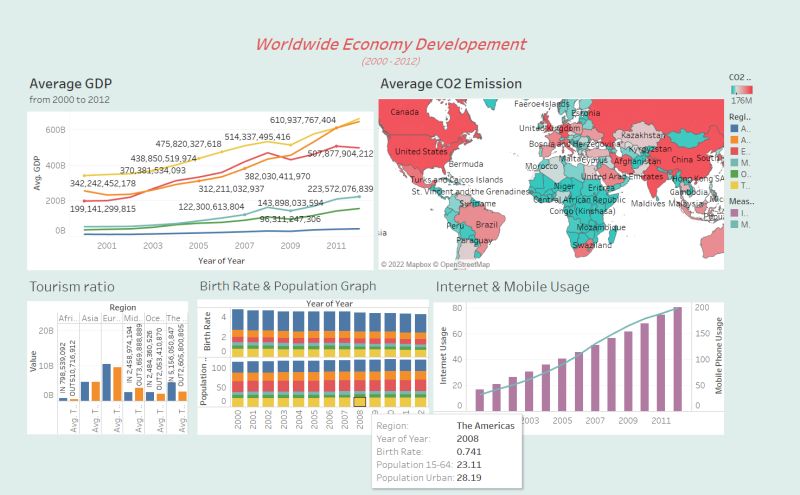 Abhishek Rohinkar on LinkedIn: #tableaudeveloper #dataanalysis # ... Abhishek Rohinkar on LinkedIn: #tableaudeveloper #dataanalysis # ...