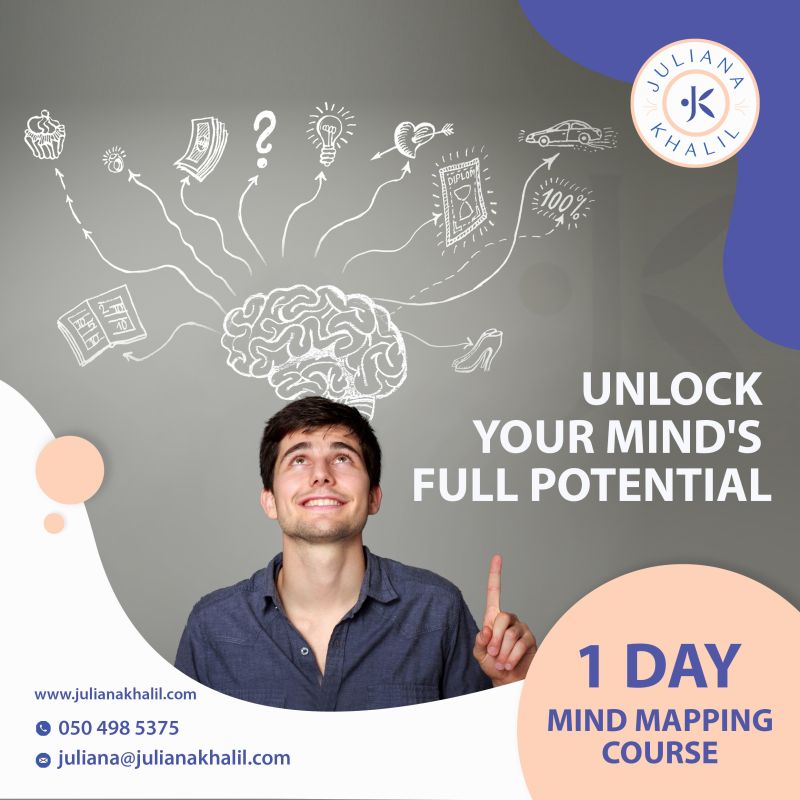 #mindmapping #mindmaps #julianakhalilmindmaps… | Juliana Khalil ... #mindmapping #mindmaps #julianakhalilmindmaps… | Juliana Khalil ...