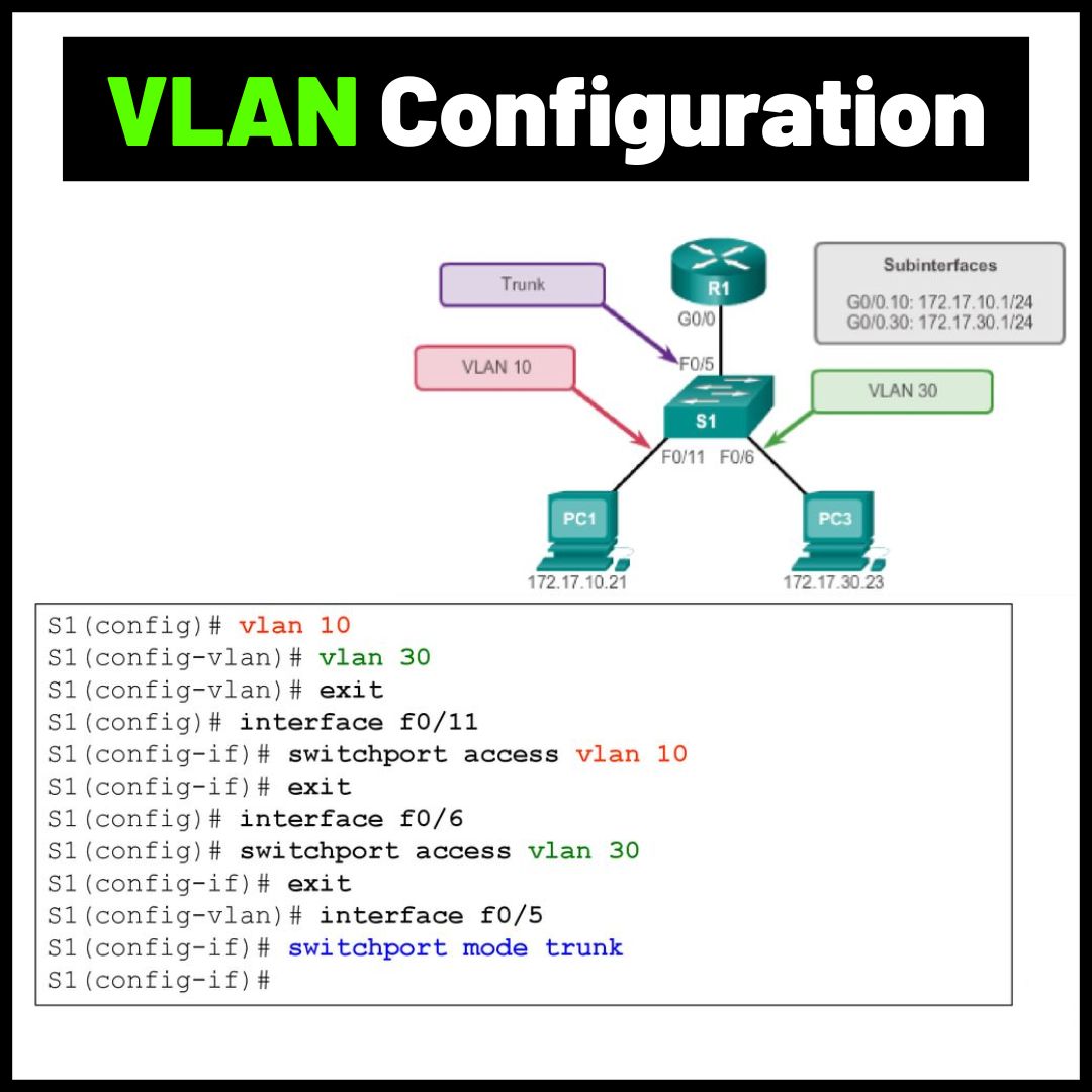 IPCisco.com on LinkedIn: #vlan #cisco #ccna #network #networking # ... IPCisco.com on LinkedIn: #vlan #cisco #ccna #network #networking # ...