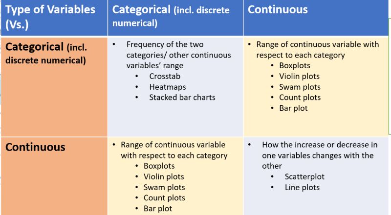 #pythonprogramming #sqlqueries #learningeveryday #saturday… | Shalini ... #pythonprogramming #sqlqueries #learningeveryday #saturday… | Shalini ...