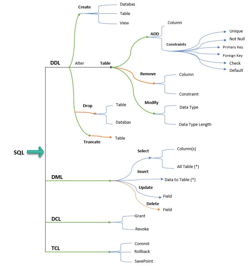 Vipin Kumar on LinkedIn: #sql #sqlserver #dataanalysis #datascience # ... Vipin Kumar on LinkedIn: #sql #sqlserver #dataanalysis #datascience # ...