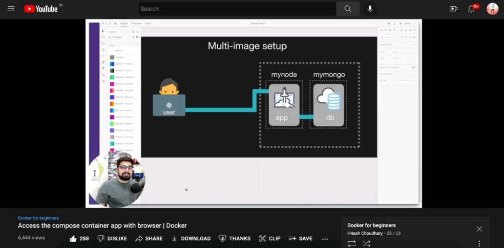 Gautam Patil on LinkedIn: #docker #dockercontainer #microservices # ... Gautam Patil on LinkedIn: #docker #dockercontainer #microservices # ...