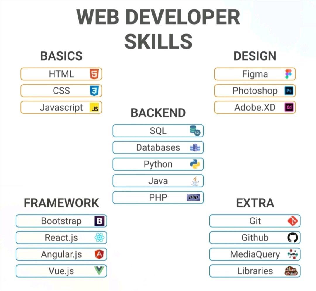 Raja Shahzaib on LinkedIn: #html5 #htmlcss #htmldeveloper #css3 # ... Raja Shahzaib on LinkedIn: #html5 #htmlcss #htmldeveloper #css3 # ...