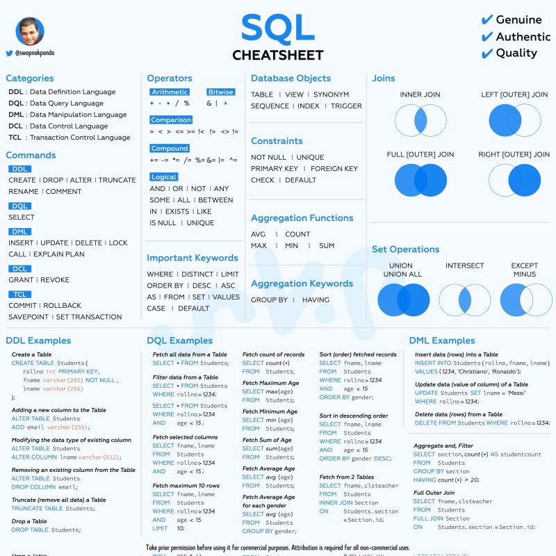 SQL Cheatsheet for Data Analyst #sql #data #sql #sqlserver #python # ... SQL Cheatsheet for Data Analyst #sql #data #sql #sqlserver #python # ...