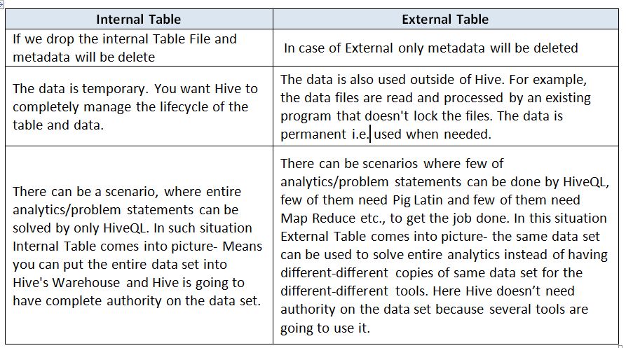 Divya Sahu on LinkedIn: #datanalytics #bigdata Divya Sahu on LinkedIn: #datanalytics #bigdata