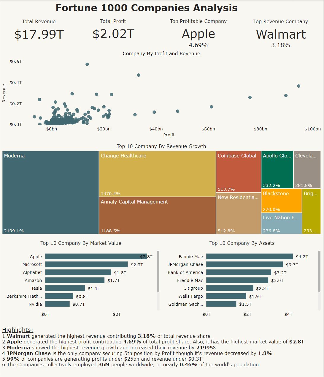 Akhil Singhal on LinkedIn: #powerquery #powerbi #powerbideveloper # ... Akhil Singhal on LinkedIn: #powerquery #powerbi #powerbideveloper # ...