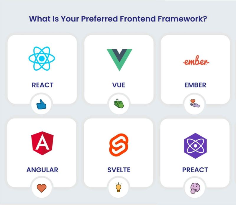 Mohamed IDBRAHIM on LinkedIn: what is your Preferred Frontend Framework ... Mohamed IDBRAHIM on LinkedIn: what is your Preferred Frontend Framework ...