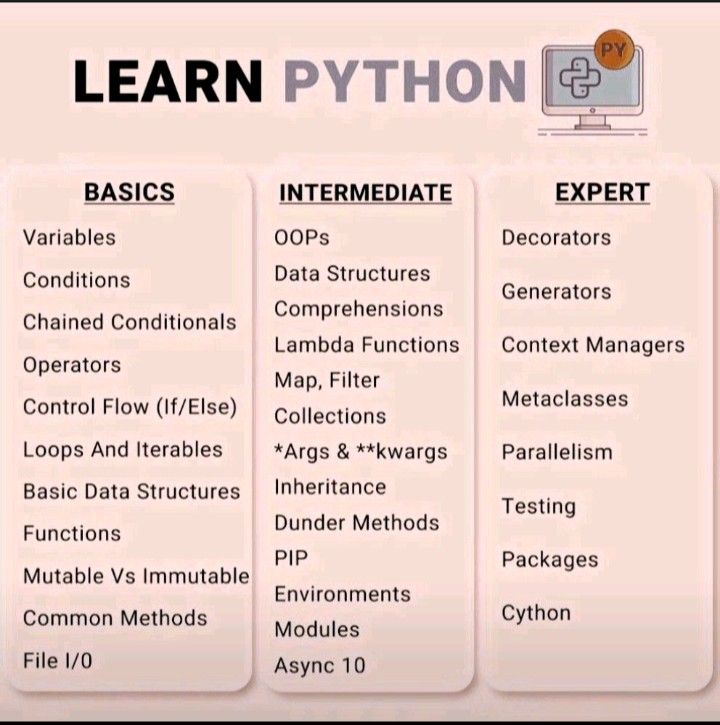 Hafiz Mannan Siddiqui on LinkedIn: Python Roadmapš„ #python #programming ... Hafiz Mannan Siddiqui on LinkedIn: Python Roadmapš„ #python #programming ...