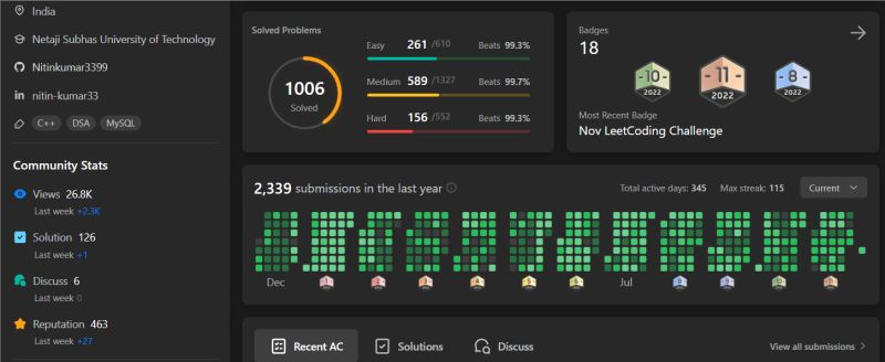 Nitin Kumar on LinkedIn: #connections #linkedin #leetcode #dsa # ... Nitin Kumar on LinkedIn: #connections #linkedin #leetcode #dsa # ...