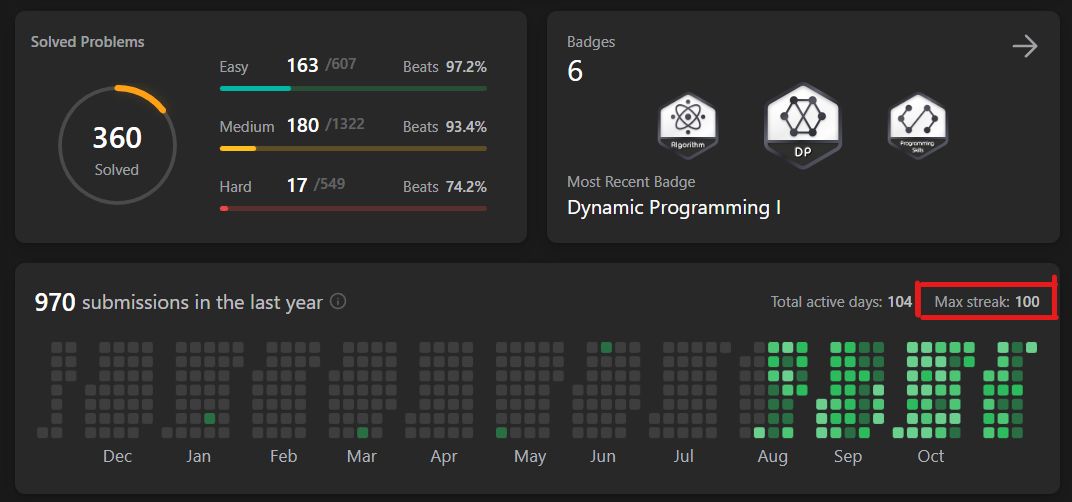 DUBEY SHIVAM on LinkedIn: #100daysofcodechallenge #leetcode ... DUBEY SHIVAM on LinkedIn: #100daysofcodechallenge #leetcode ...