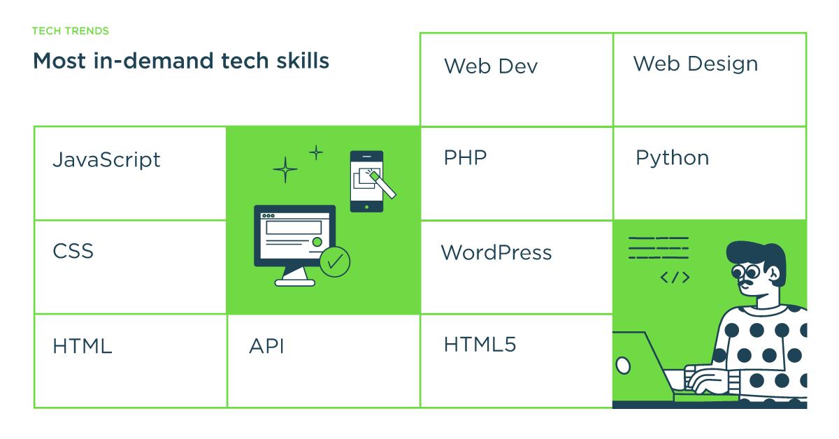 Upwork on LinkedIn: From JavaScript and Python to CSS and HTML — Upwork ... Upwork on LinkedIn: From JavaScript and Python to CSS and HTML — Upwork ...