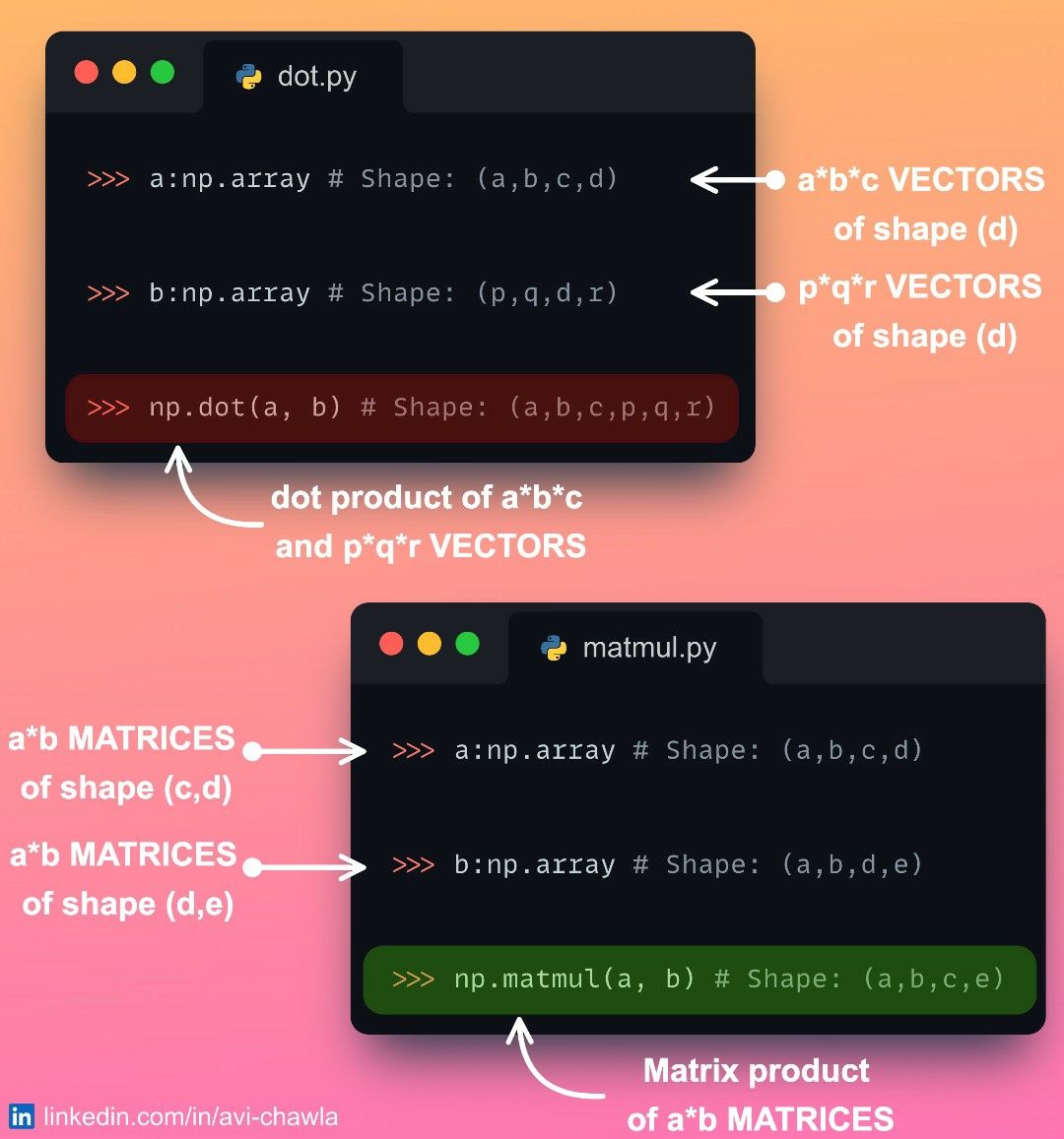 Avi Chawla on LinkedIn: #python #datascience #numpy Avi Chawla on LinkedIn: #python #datascience #numpy
