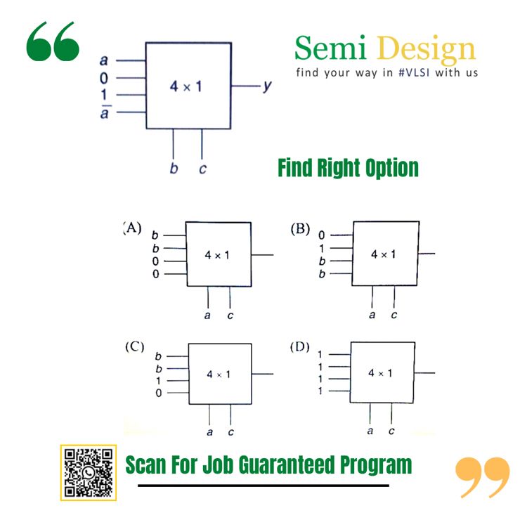 Semi Design on LinkedIn: #vlsi #vlsitraining #electronics # ... Semi Design on LinkedIn: #vlsi #vlsitraining #electronics # ...
