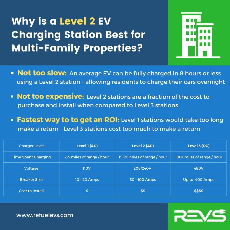 #evcharging #ev #multifamily #evchargingstation #revs # ... #evcharging #ev #multifamily #evchargingstation #revs # ...