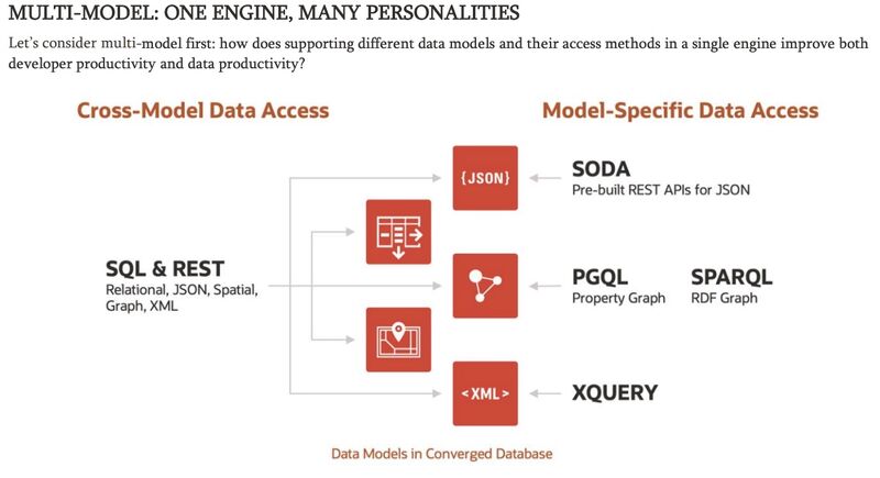 Cristian Everett on LinkedIn: #convergeddb #graph #json Cristian Everett on LinkedIn: #convergeddb #graph #json