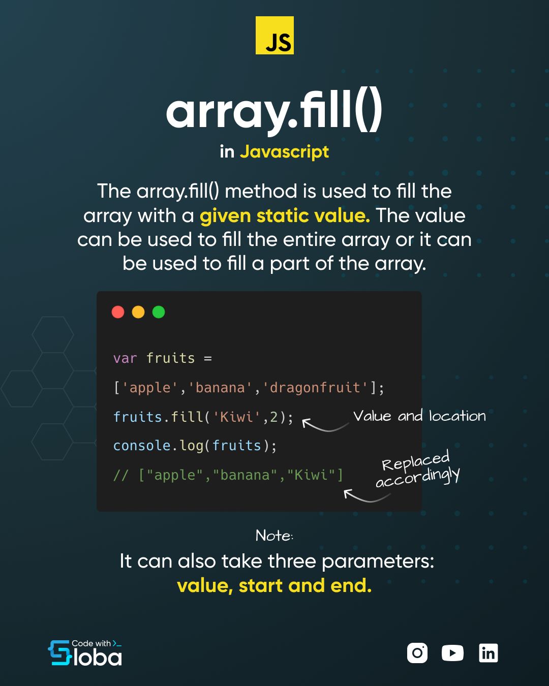 #codewithsloba #javascript #programming #frontenddeveloper | Slobodan ... #codewithsloba #javascript #programming #frontenddeveloper | Slobodan ...