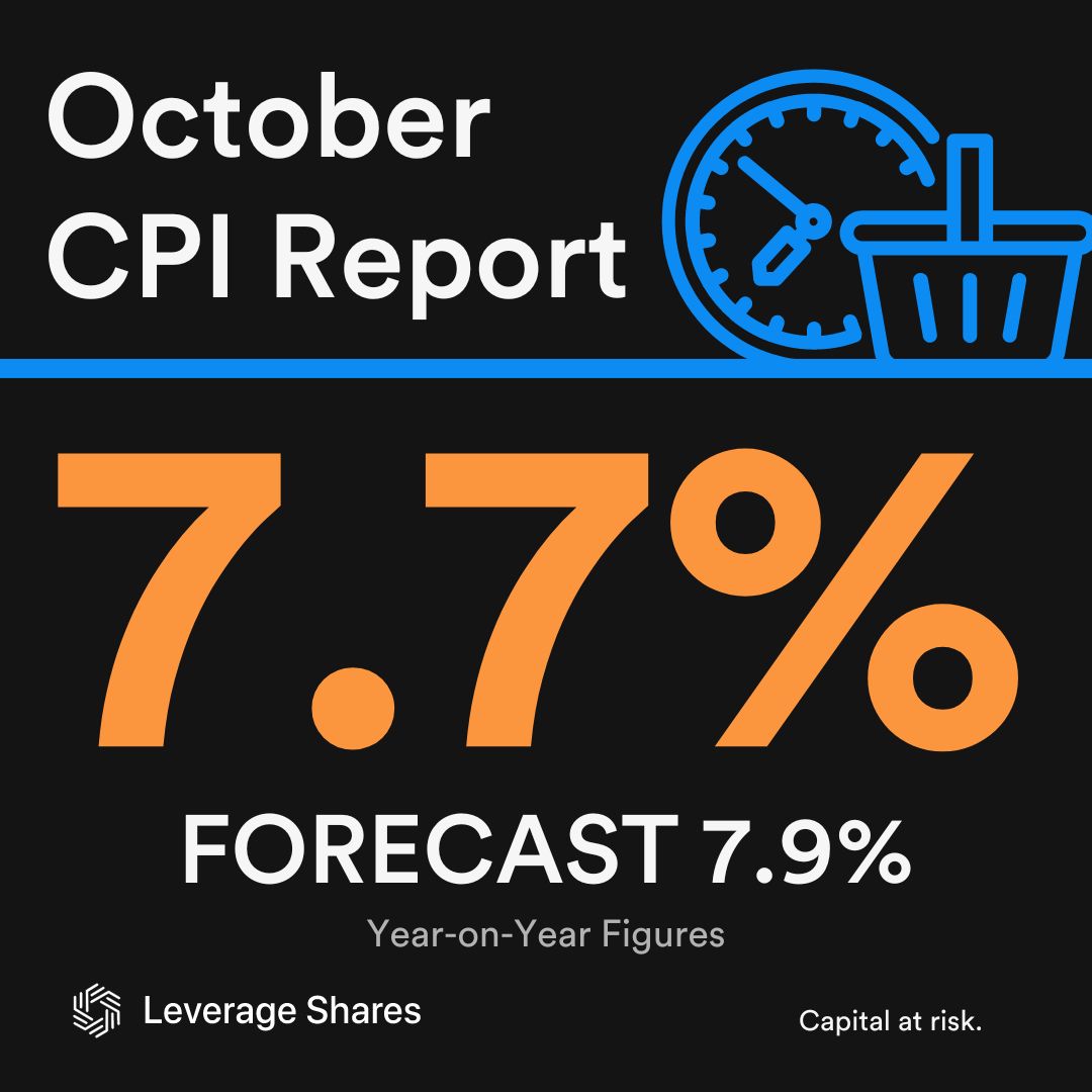 #leverageshares #cpi #fed #cpireport | Leverage Shares EU #leverageshares #cpi #fed #cpireport | Leverage Shares EU