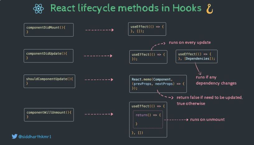 Priya Bagde ⭐ on LinkedIn: #javascript #typescript #reactjs #angularjs ... Priya Bagde ⭐ on LinkedIn: #javascript #typescript #reactjs #angularjs ...