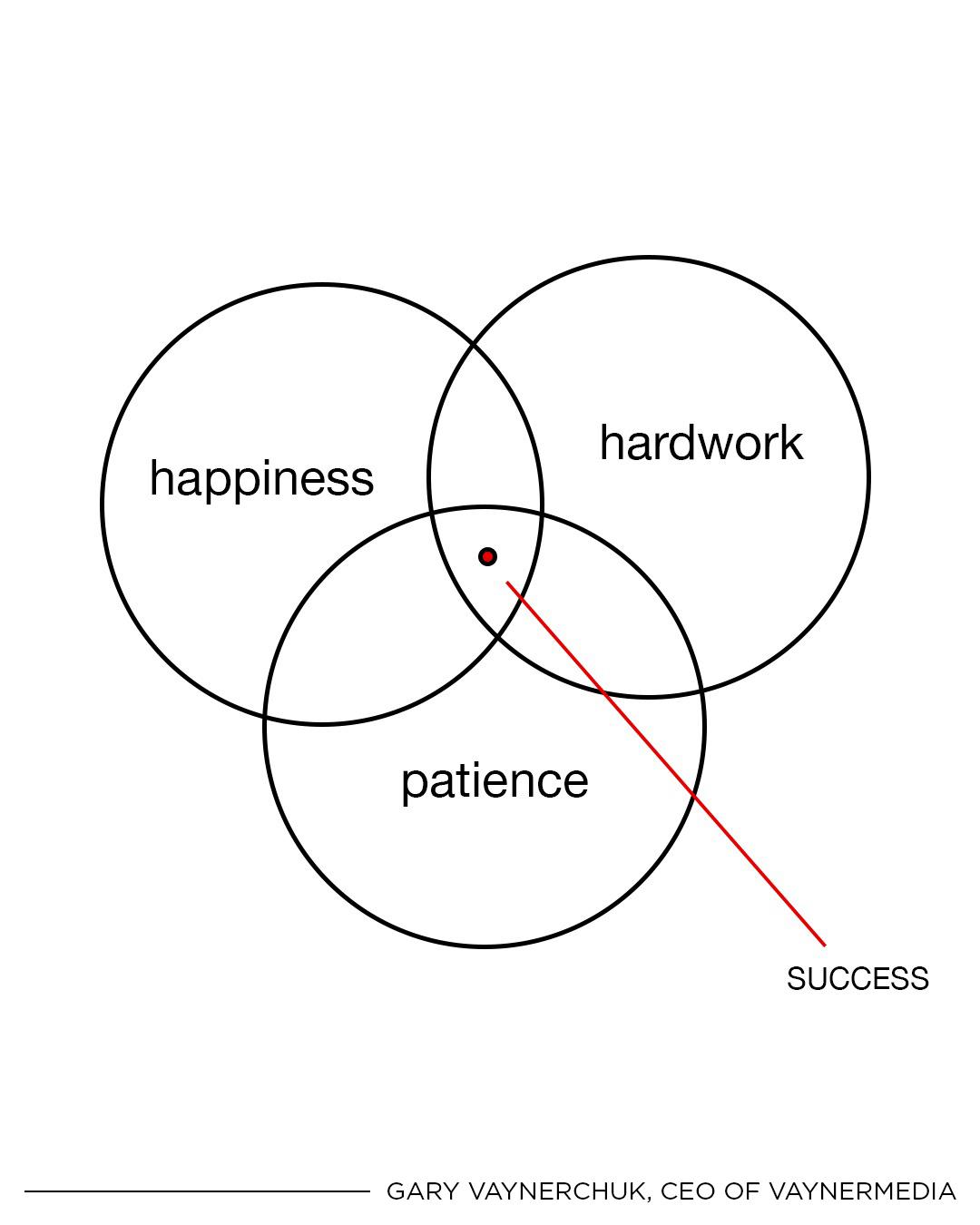 Solomon Tessema on LinkedIn: I see these three things bring so many ... Solomon Tessema on LinkedIn: I see these three things bring so many ...