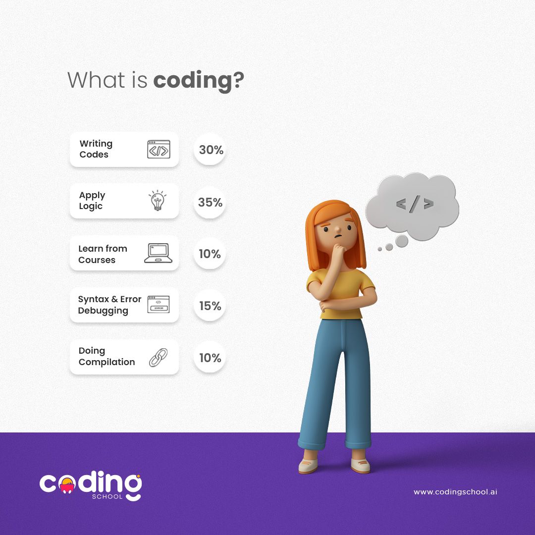 Coding School on LinkedIn: #codingschool #coding #programming # ... Coding School on LinkedIn: #codingschool #coding #programming # ...
