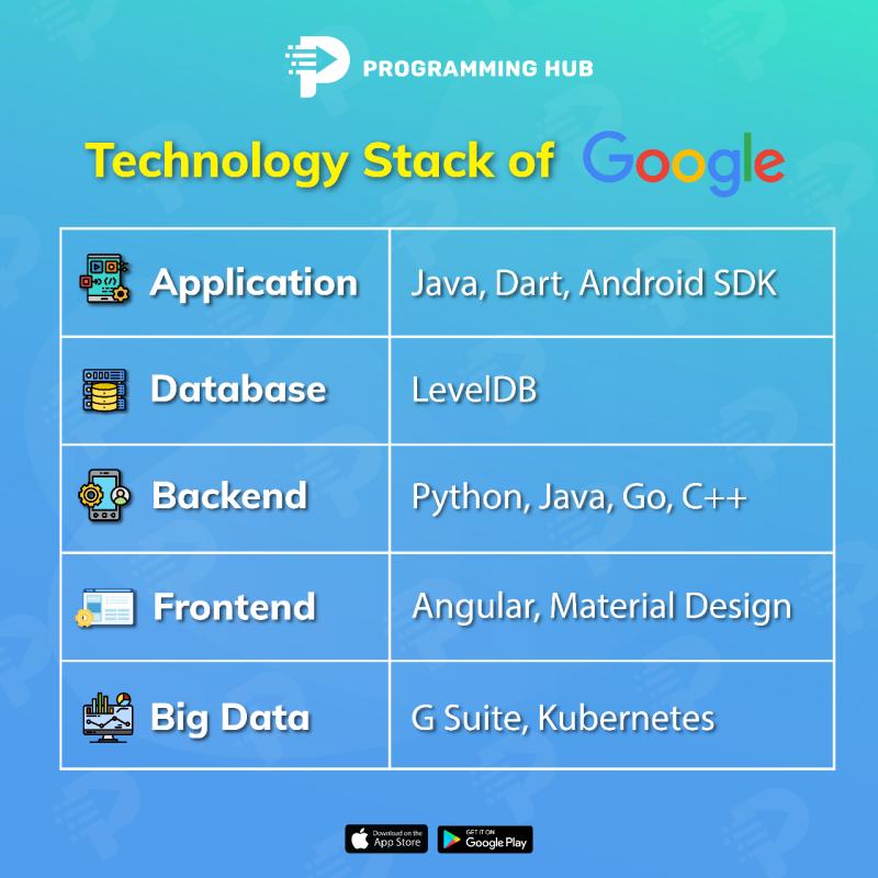 Programming Hub on LinkedIn: #java #python #c #programminglife #google ... Programming Hub on LinkedIn: #java #python #c #programminglife #google ...
