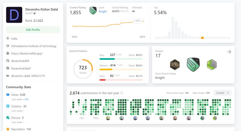 Devanshu Dalal on LinkedIn: #leetcode #leetcode2023 #datastructures # ... Devanshu Dalal on LinkedIn: #leetcode #leetcode2023 #datastructures # ...