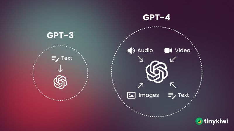 Razvan Capota on LinkedIn: 🚀 Exciting news for the AI community! GPT-4 ... Razvan Capota on LinkedIn: 🚀 Exciting news for the AI community! GPT-4 ...