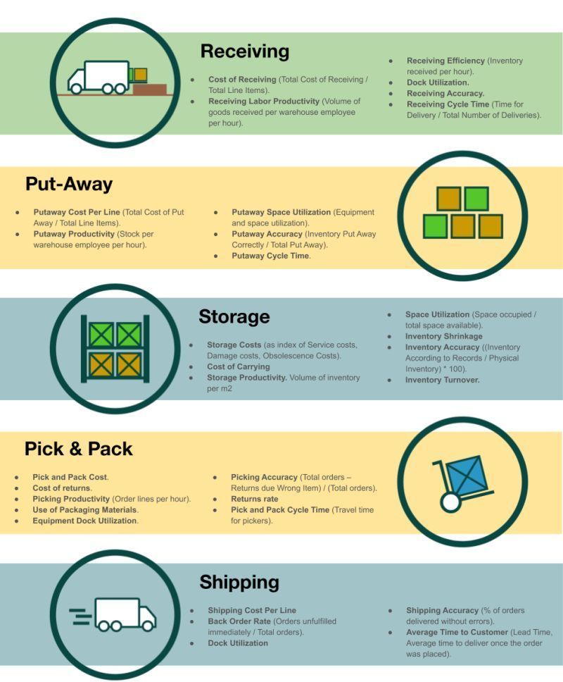 Neeraj Singh (IIM CalCutta) on LinkedIn: #management #logistics # ... Neeraj Singh (IIM CalCutta) on LinkedIn: #management #logistics # ...