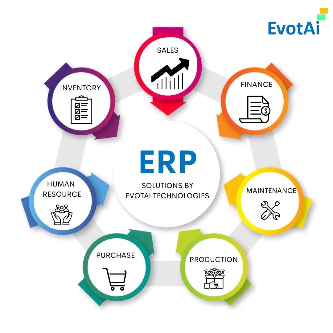Tarun Mishra on LinkedIn: #digital #erp #manufacturing #operations # ... Tarun Mishra on LinkedIn: #digital #erp #manufacturing #operations # ...