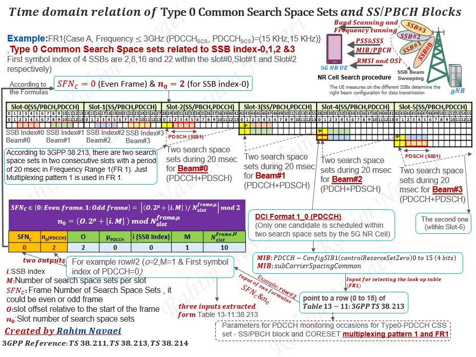 Rahim Navaei on LinkedIn: #5g #5gnr #4g | 10 comments Rahim Navaei on LinkedIn: #5g #5gnr #4g | 10 comments