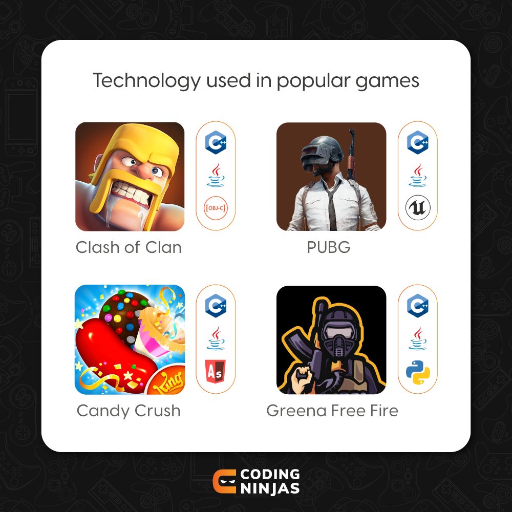 Coding Ninjas on LinkedIn: #coding #codingninjas #codingmeme #gamedev # ... Coding Ninjas on LinkedIn: #coding #codingninjas #codingmeme #gamedev # ...