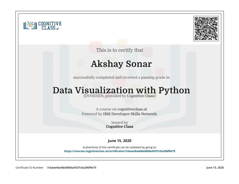 Akshay Sonar on LinkedIn: #python #datavisualisation #datascience # ... Akshay Sonar on LinkedIn: #python #datavisualisation #datascience # ...