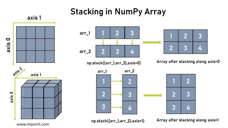 MOUNIKA SAI on LinkedIn: Kiran Sagar CodinGrad MOUNIKA-PYTHON TRAINING ... MOUNIKA SAI on LinkedIn: Kiran Sagar CodinGrad MOUNIKA-PYTHON TRAINING ...