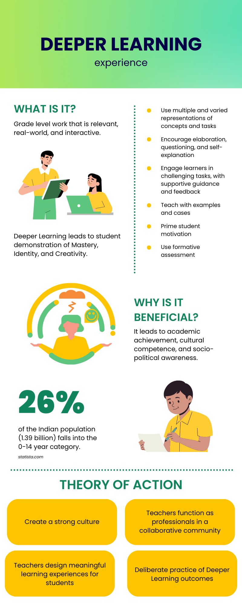 Rohit Negi on LinkedIn: #learning #school #infographics Rohit Negi on LinkedIn: #learning #school #infographics