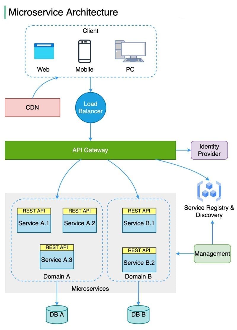 Jatin Jindgar on LinkedIn: #systemdesign #coding #interviewtips # ... Jatin Jindgar on LinkedIn: #systemdesign #coding #interviewtips # ...