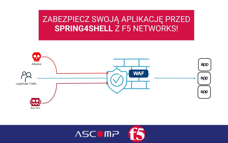 ASCOMP S.A. na LinkedIn: #spring4shell #awaf #asm #f5 #cybersecurity # ... ASCOMP S.A. na LinkedIn: #spring4shell #awaf #asm #f5 #cybersecurity # ...