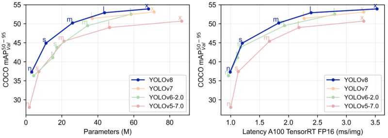 Ultralytics on LinkedIn: Dive into YOLOv8: How does this state-of-the ... Ultralytics on LinkedIn: Dive into YOLOv8: How does this state-of-the ...